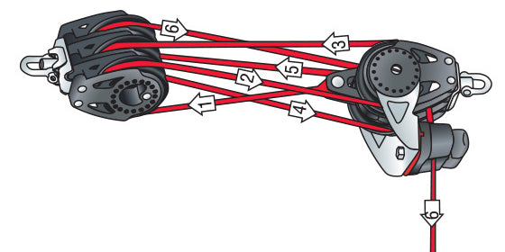 How To Reeve a 6:1 Purchase — Harken Fosters